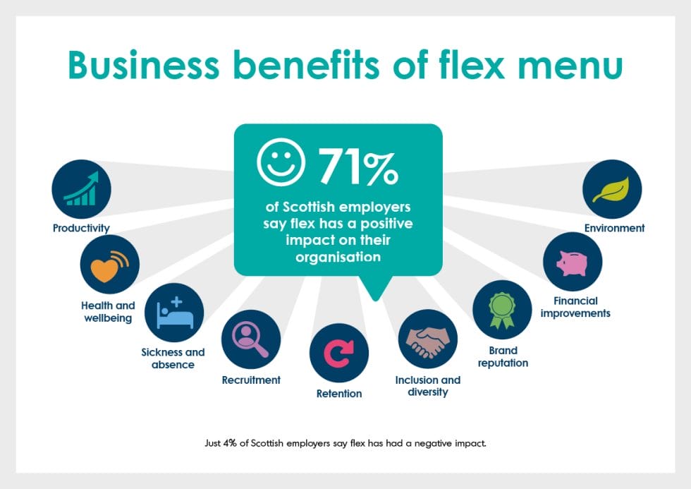 A business case for flexible working - Flexibility Works